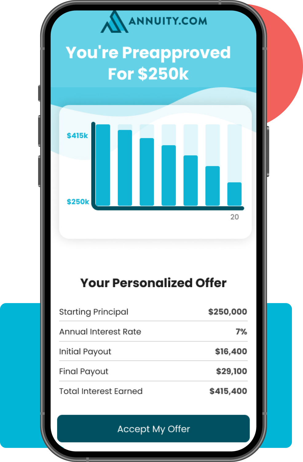 Annuity | Everything About Annuities©| Fixed Indexed Annuities